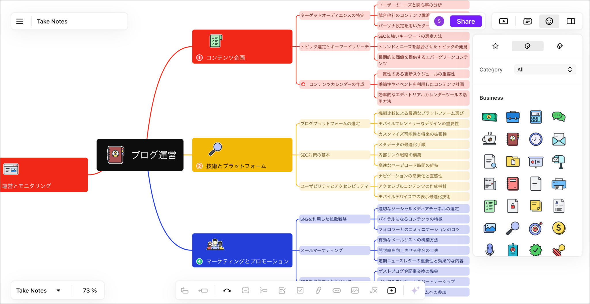 AIマインドマップの革新！Xmindの使い方とプレゼン機能完全ガイド