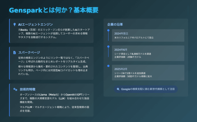 Gensparkスーパーエージェントがヤバい！タスク自動化で情報収集・コンテンツ制作が変わる【2025年最新】